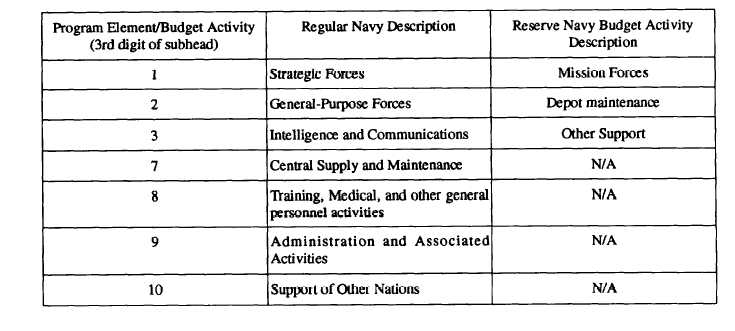 BUDGET ACTIVITIES BUDGET ACTIVITIES